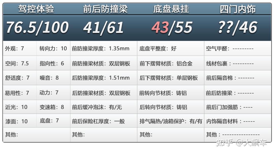 乐道L60拆车：全系900伏平台，15万起售！ - 知乎