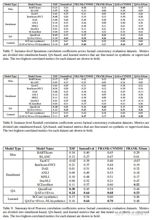 【专家成果】QAFactEval：改进的基于Qa的事实一致性评估 - 知乎