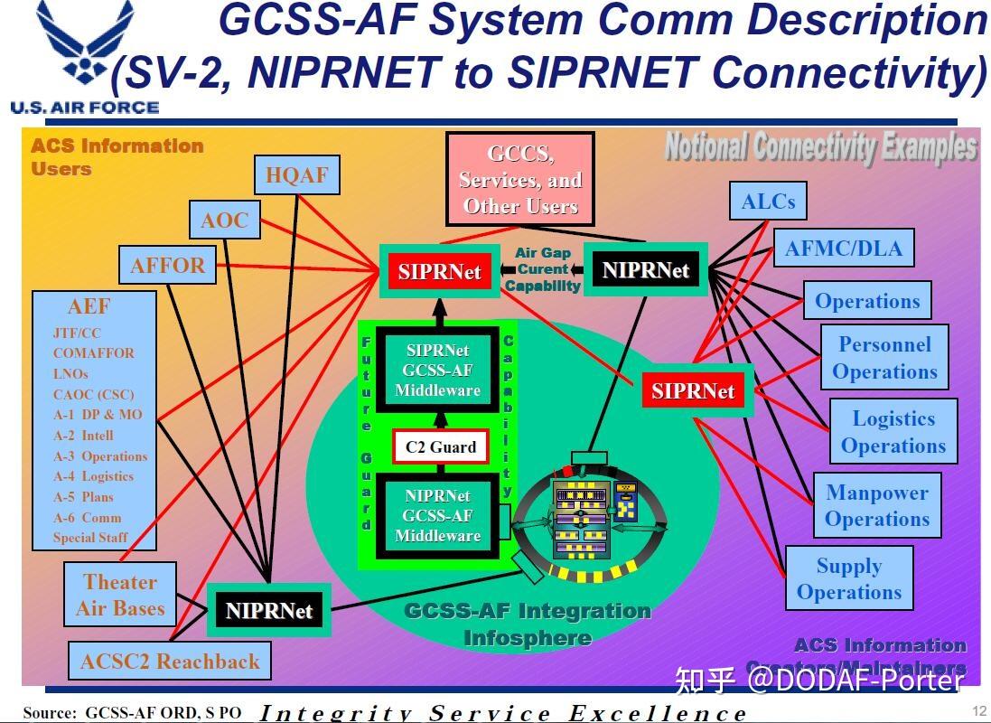 SV-2： 系统资源流描述 - 知乎