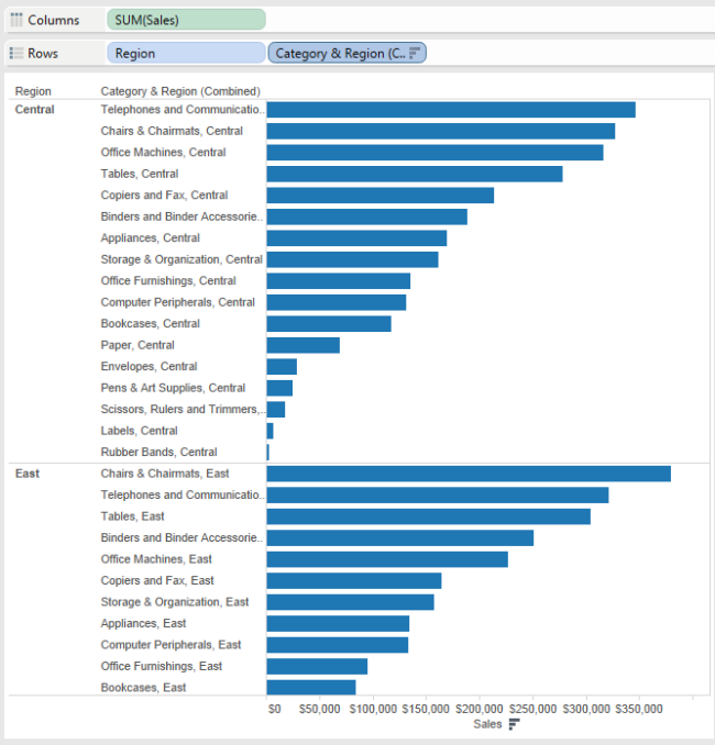 Tableau参数 | Top 5 & Bottom 5 - 知乎