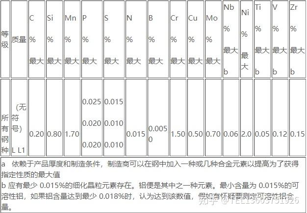 S690Q钢板现货S690Q欧标调质钢板性能介绍 - 知乎