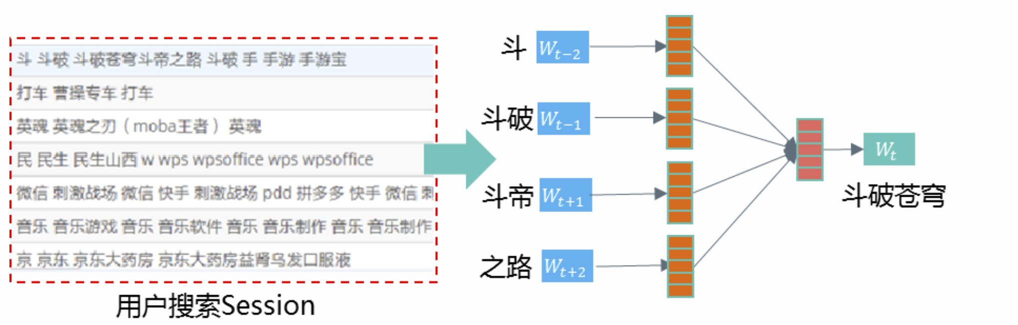 全面理解搜索Query：当你在搜索引擎中敲下回车后，发生了什么？ - 知乎