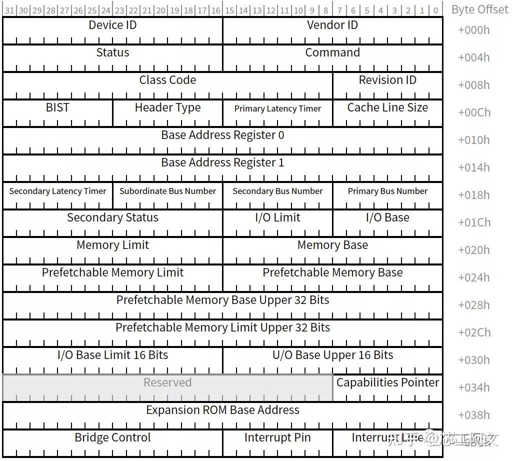 PCIe的数据传输 - 知乎