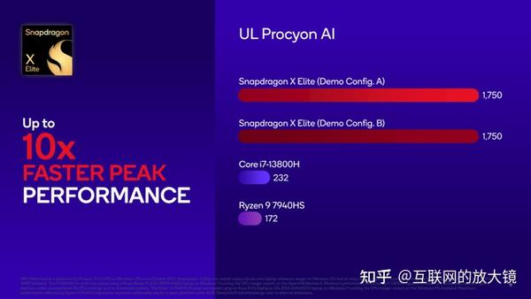 3纳米的高通骁龙8Gen4更猛，单挑苹果A18没压力？ - 知乎