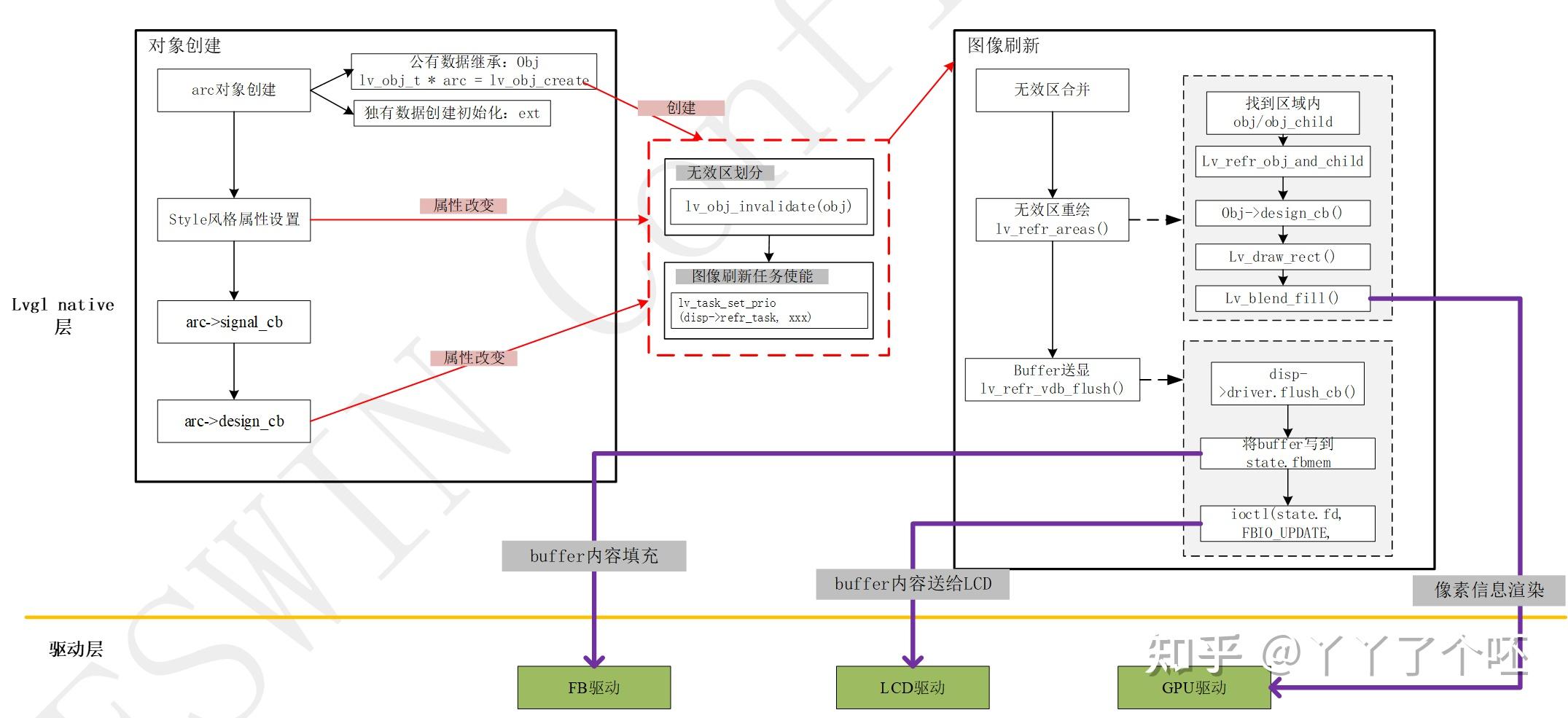 lvgl绘图机制 - 知乎