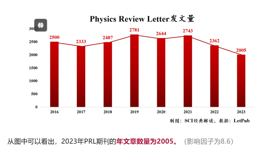 2024年7月29日 Physical Review Letters期刊信息 - 知乎
