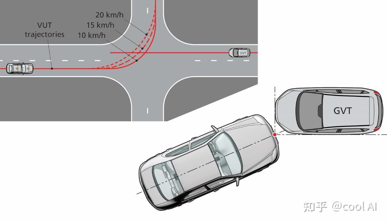 Euro NCAP E-NCAP评测场景详解 - 知乎