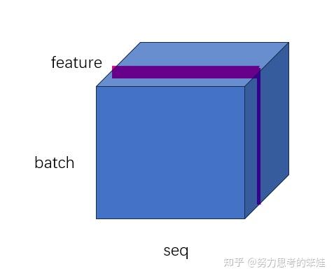 深度学习-LayerNorm和BatchNorm - 知乎