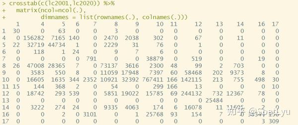 用一种优雅的方式计算土地利用转移矩阵 - 知乎