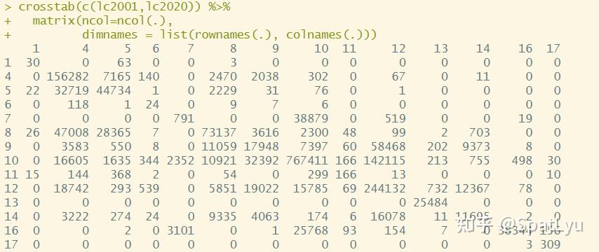 用一种优雅的方式计算土地利用转移矩阵 - 知乎