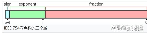 Z-Fighting问题解决（二） - Reverse-z - 知乎