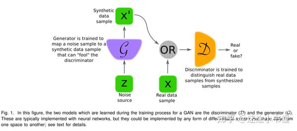 [细读经典+代码解析]TransGAN: 纯基于Transformer的GAN - 知乎
