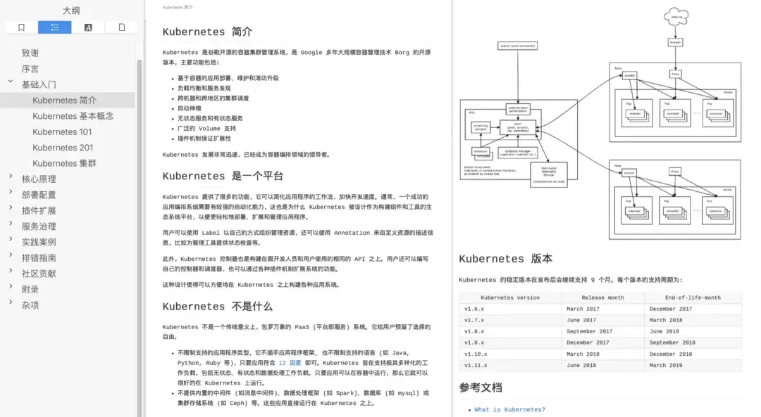 保姆级Kubernetes(K8S)学习手册，大佬力作必收藏！ - 知乎