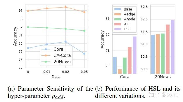 Hypergraph Structure Learning for Hypergraph Neural Networks - 知乎