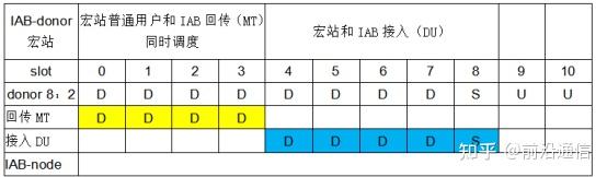 5G IAB实现原理 - 知乎