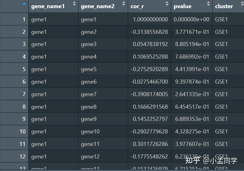 多数据集的多基因批量相关性分析 - 知乎