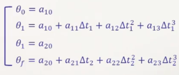 机器人学——学习笔记14(Cubic Polynomials) - 知乎