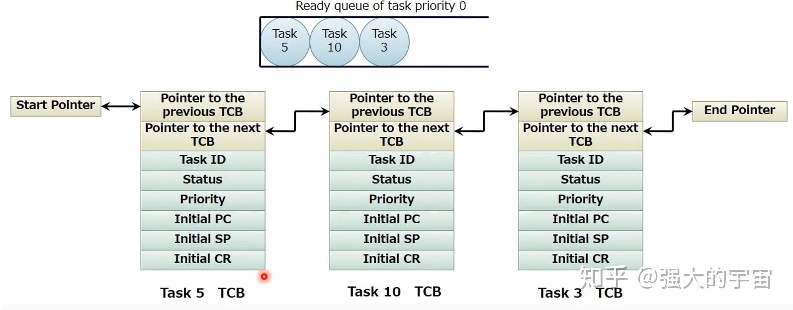 实时操作系统&基于Autosar的RTOS - 知乎