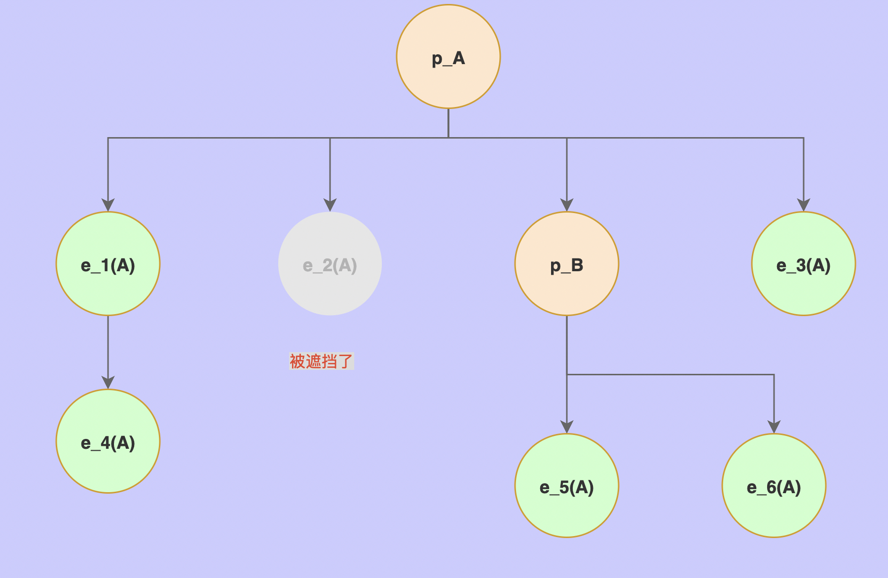 基于自建 VTree 的全链路埋点方案 - 知乎