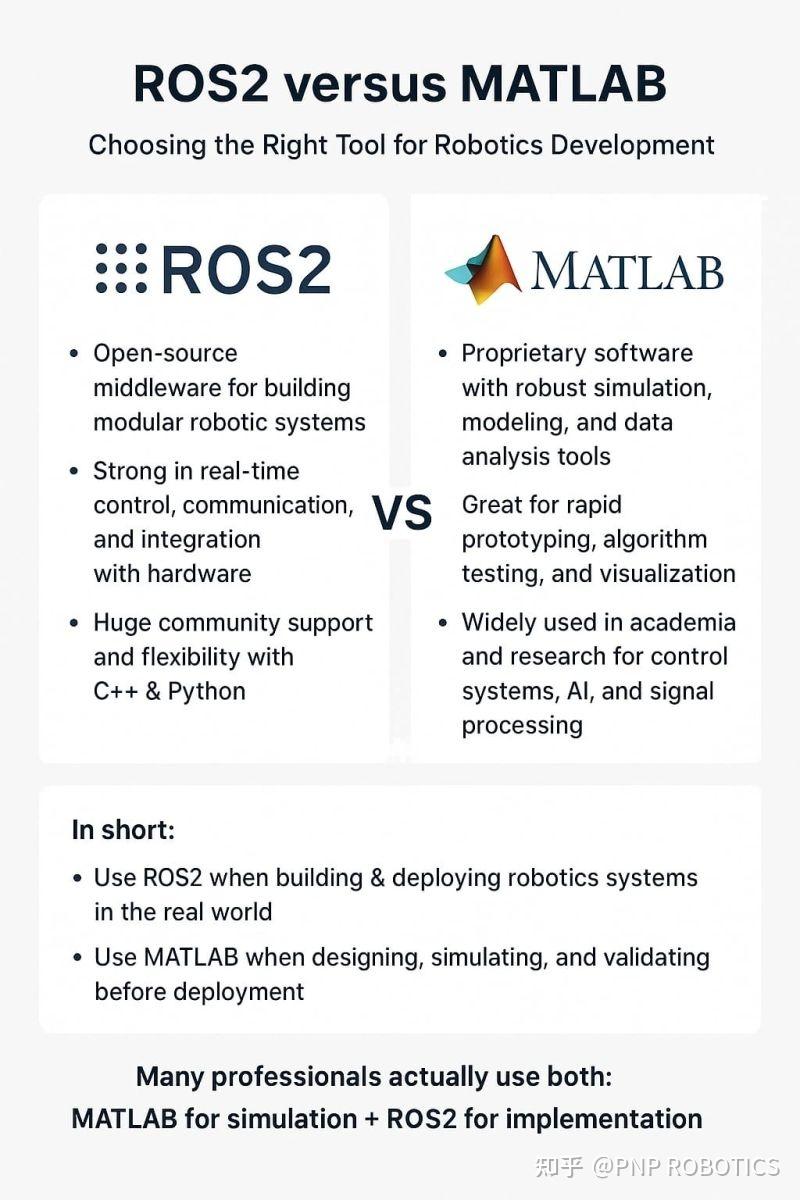 ROS和Matlab仿真建模选择怎么考虑？ - 知乎