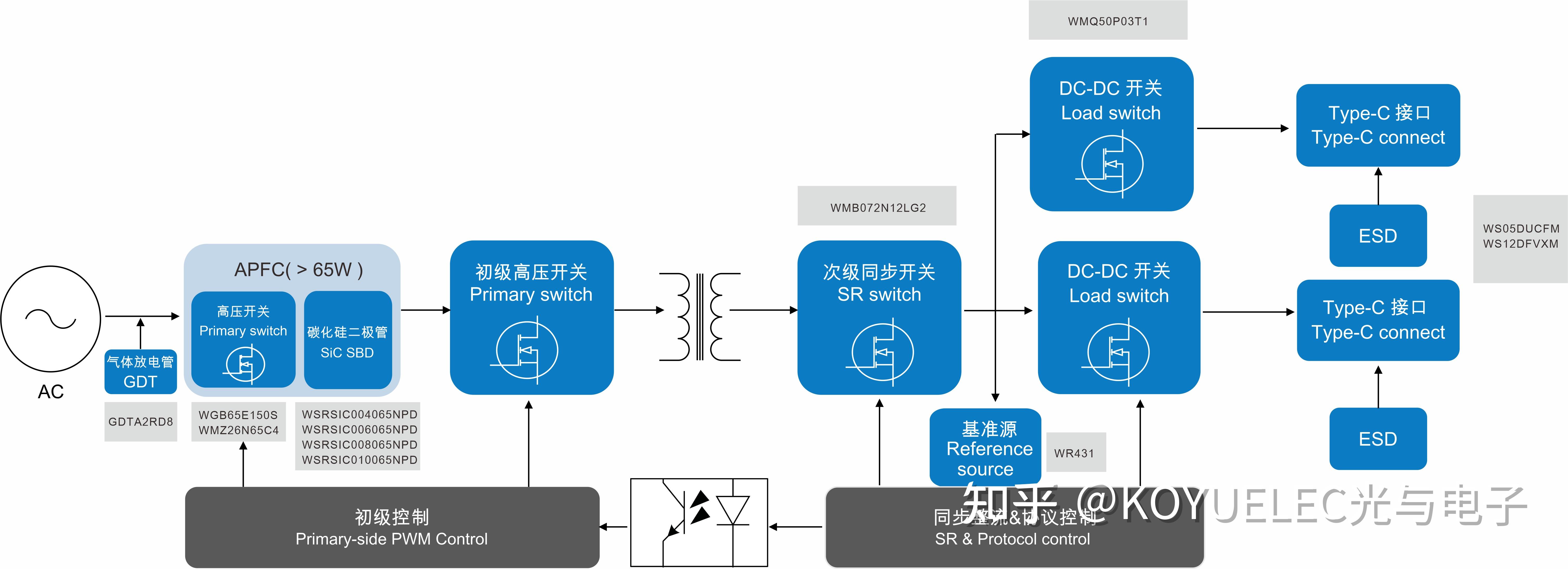 WAYON维安过压过流器件在PD快充充电器中应用 - 知乎