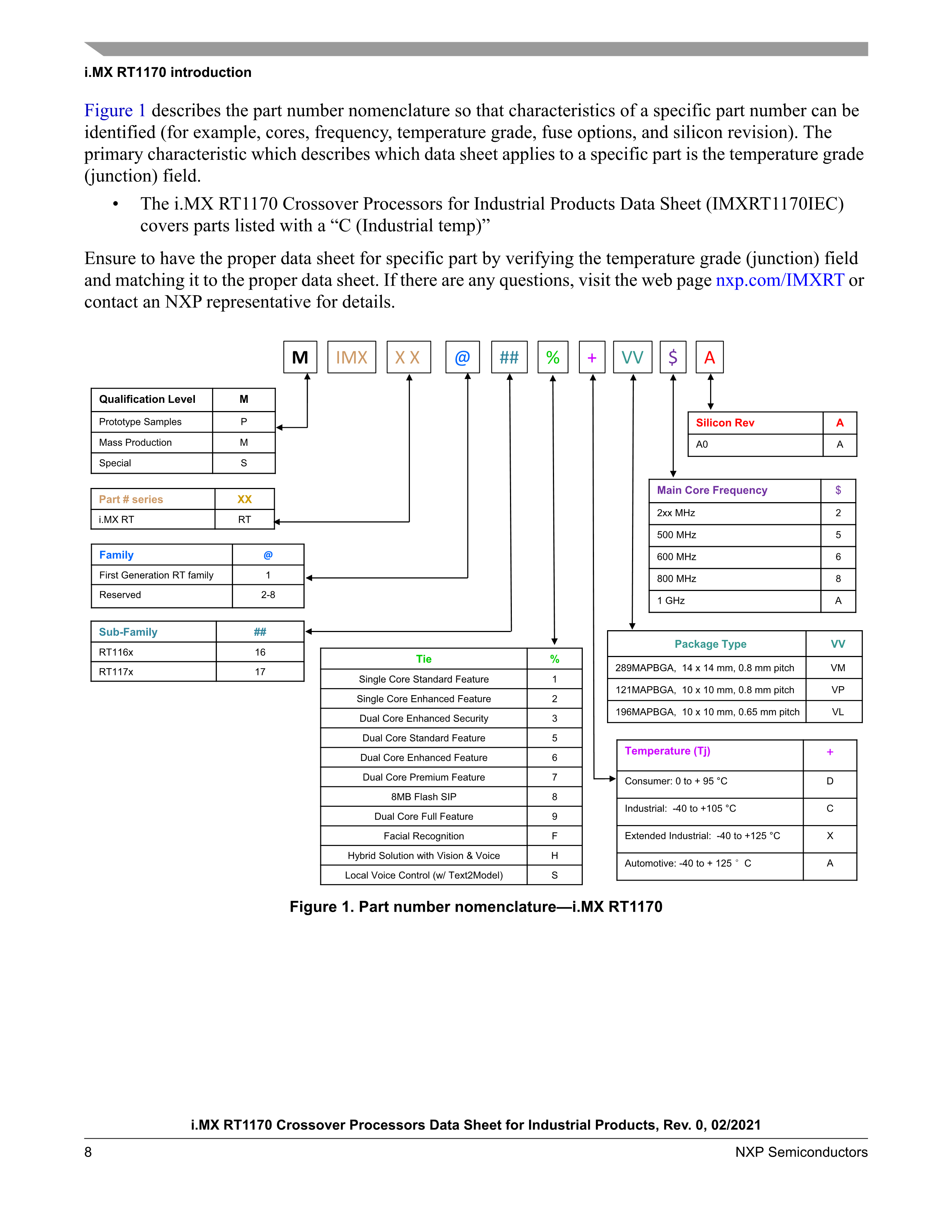 【规格书分享】NXP-IMXRT1170IEC Datasheet资料-icspec - 知乎