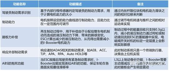 I-Booster功能简介 - 知乎