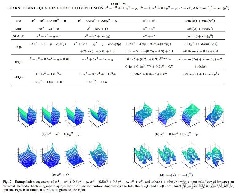 【论文解析】TEVC 2024 Evolving Equation Learner For Symbolic Regression - 知乎