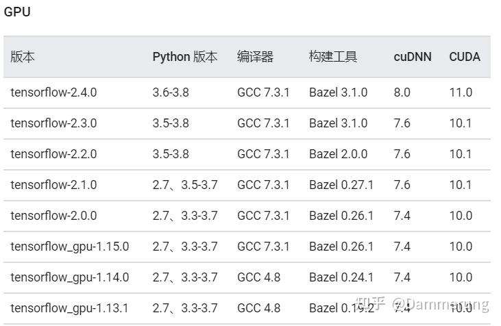 centro+minconda+tensorflow-gpu2.X安装 - 知乎