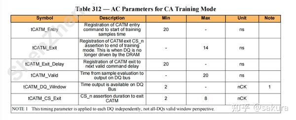 JEDEC D5 Chapter4_Section19 - 知乎