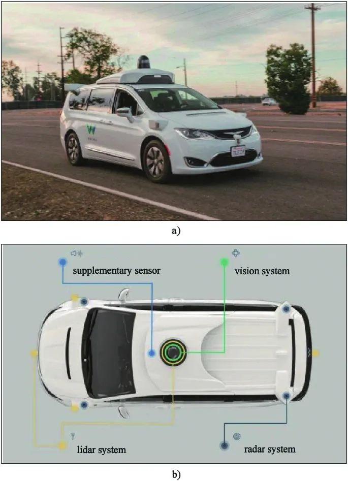 自动驾驶汽车技术 | 车载雷达系统 - 知乎
