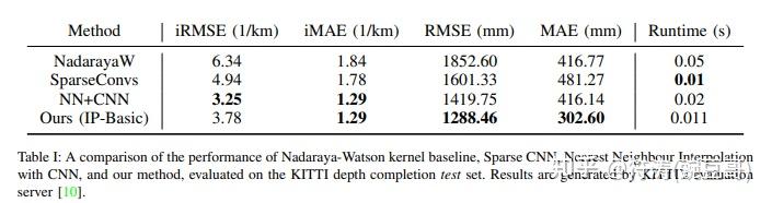 深度图像补全(Depth Map Completion) - 上 - 知乎