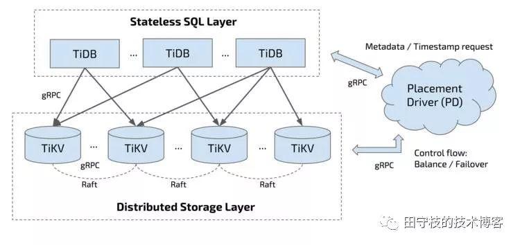 漫谈gRPC：Google自研的rpc框架到底有什么神秘之处？ - 知乎