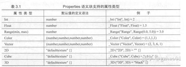 unity hlsl_2 Shader基础 - 知乎