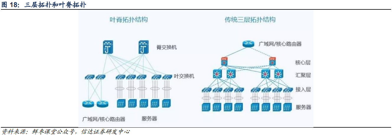交换机行业深度：竞争格局、发展趋势、产业链及相关上市公司深度梳理【慧博出品】 - 知乎