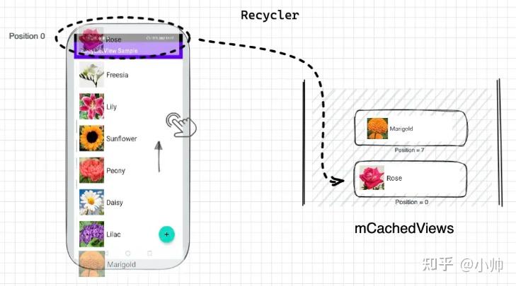看我这篇没人比你更懂RecyclerView的预加载 - 知乎
