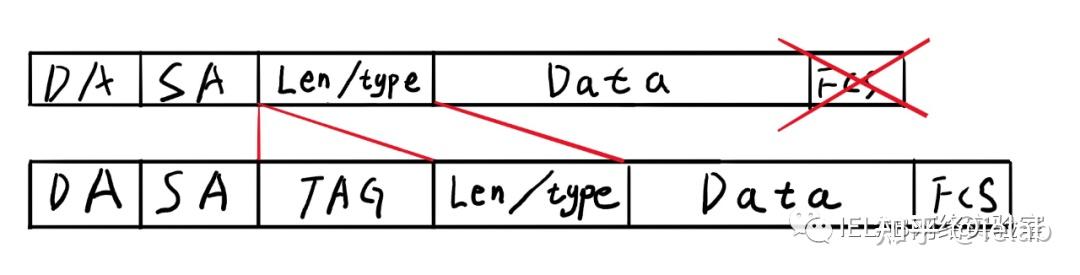 交换基础trunk超详细实例讲解，@所有人速度敲起来 - 知乎