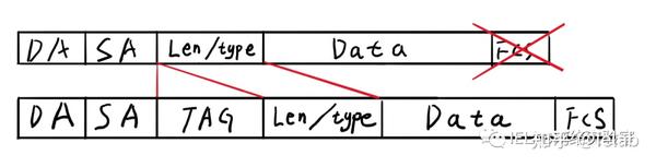 交换基础trunk超详细实例讲解，@所有人速度敲起来 - 知乎