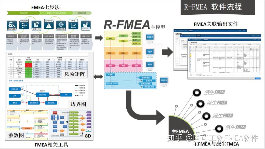 【技术分享】PFMEA分析包括来料检验吗？ - 知乎