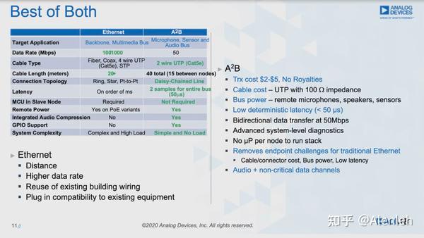 A2B： A Better Audio Design Experience - 知乎