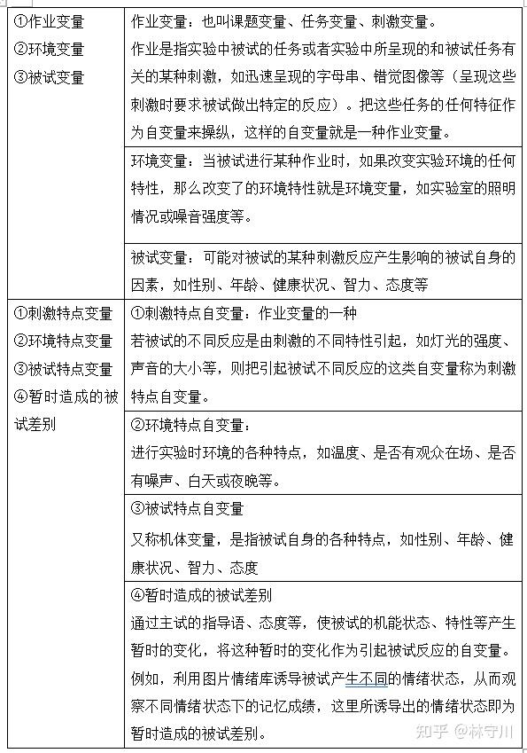实心 心理学实验的变量 知乎 