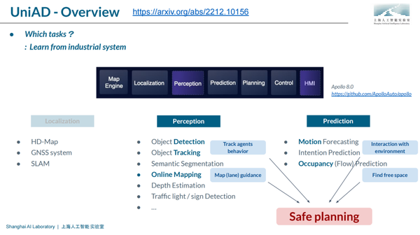 AIR学术｜上海人工智能实验室李弘扬、陈立：端到端自动驾驶算法设计思考 - 知乎