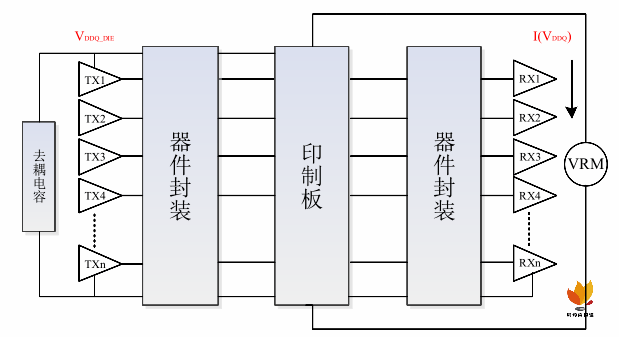 基于 ANSYS 的 DDR4 SDRAM 信号完整性仿真方法研究 - 知乎
