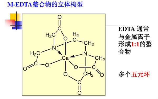 EDTA在络合滴定中的应用 - 知乎