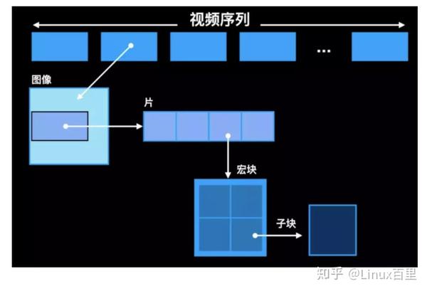H264 码流结构详解 - 知乎
