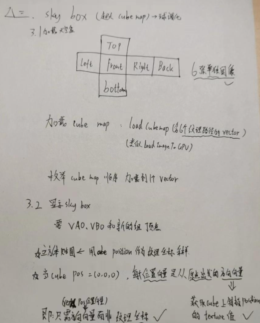 OpenGL（二十三）：Cube Maps - 知乎