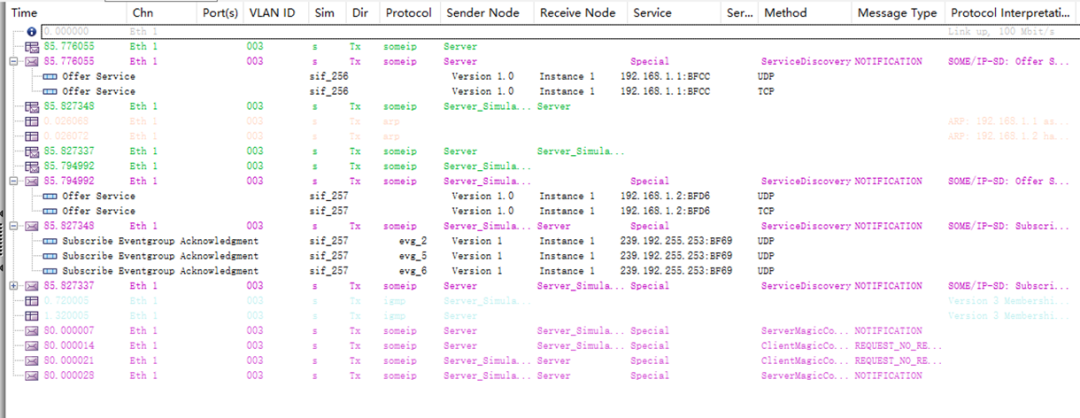 初识Classic AUTOSAR开发工具链 - 知乎