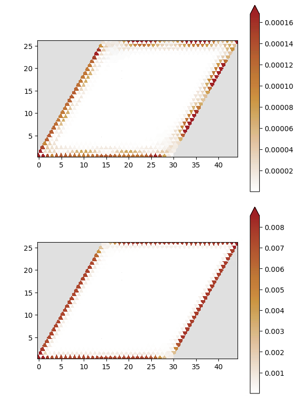 笔记：基于kwant的Kane-Mele model实现 - 知乎