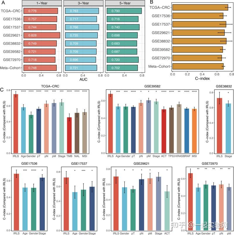 17+NC！免疫相关lncRNA研究，快学习收藏吧 - 知乎