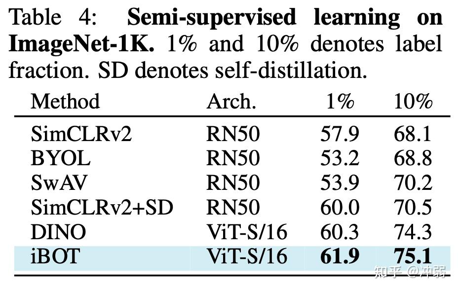 一篇文章搞懂iBOT - 知乎